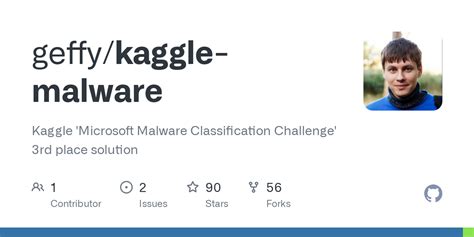 Github Geffykaggle Malware Kaggle Microsoft Malware Classification Github Geffykaggle Malware Kaggle Microsoft Malware Classification