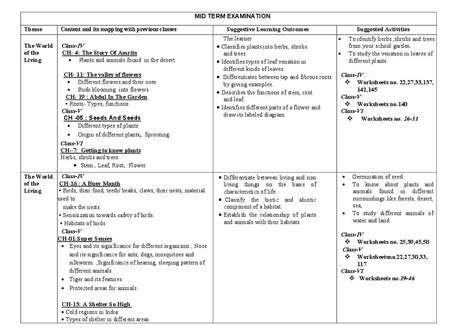 Edudel Syllabus Class Science PDF AglaSem