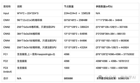 Ai大模型是如何测试效果的？ai大模型测试怎么测 Csdn博客