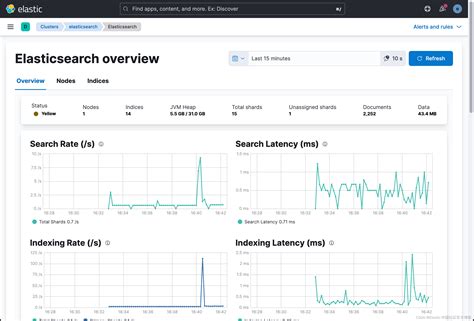 Observability：集群监控 （一） Elastic Stack 8 X Llection Enabled Csdn博客