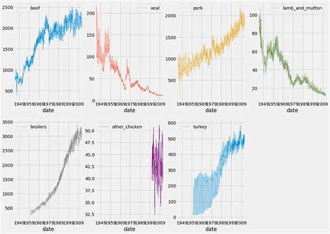 Plotting Time Series In Python A Comprehensive Guide