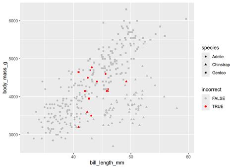 Introduction To Machine Learning Supervised Learning