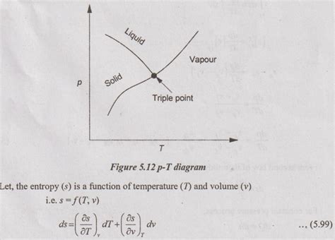 Clausius Clapeyron Equation Thermodynamics