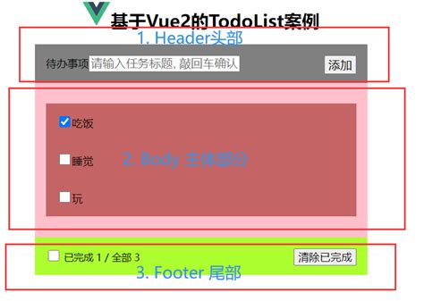 vue学习笔记（一）基于vue2的todolist待办事项增删查案例 基于node js 使用vue cli脚手架构建项目 使用vue做一个待办事件功能有增删改查 csdn博客