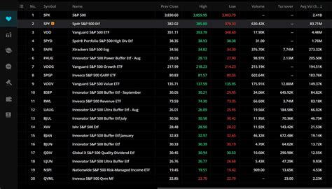 Webull Sandp 500 Index Funds 2025