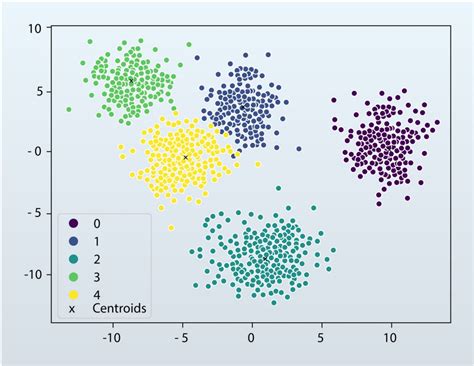 Solution Analytics Aidas Technologies