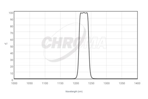 Optical Filters For Satellite Communication Satcom Applications Chroma Technology Corp