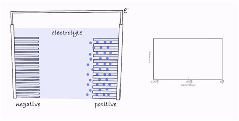 What Are The 3 Stages Of Lithium Battery Charging Grepow