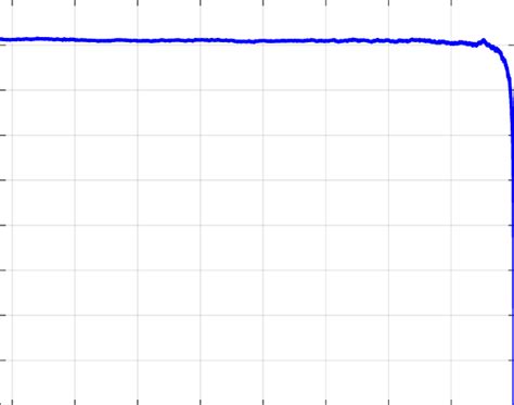 System Performance Results In Terms Of The Size Of The Feature