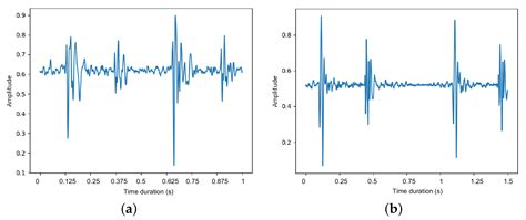 Applied Sciences Free Full Text Phonocardiography Signals Compression With Deep