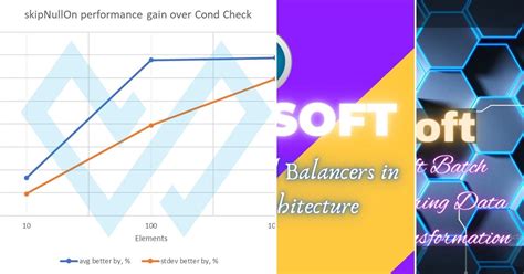 List Mulesoft Curated By Kavitha Medium
