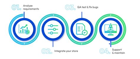 how to add klarna to your shopify store a simple guide