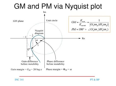 Presentation On Frequency Response Plot Nyquist Plot Control Engineering Powerpoint Slides
