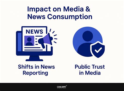 Influence Of Generative Ai On Public Opinion Com Bot Blog