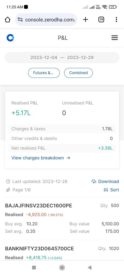 Aadil Khan On Linkedin December Month Profit
