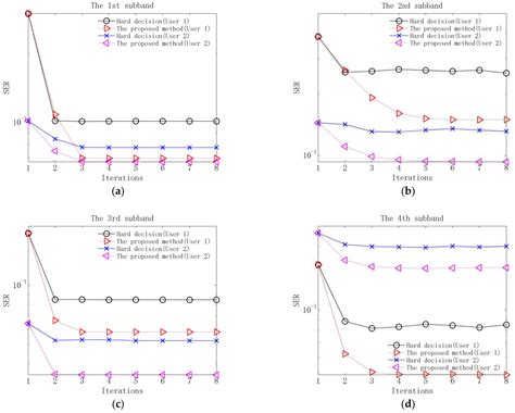 Sensors Free Full Text Multiple Input Multiple Output Filtered Multitone Time Reversal