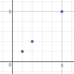 Discrete Vs Continuous Functions Differences Examples Lesson Study Com
