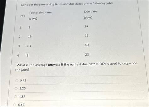 Solved Consider The Processing Times And Due Dates Of The