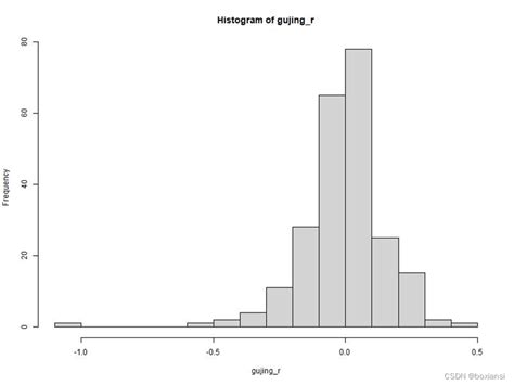 比较python、r读取tushare、opendatatools和akshare数据python Opendatatools Csdn博客
