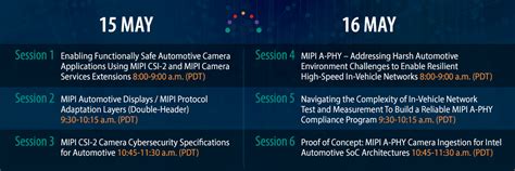 Upcoming Mipi Automotive Webinar Series Exploring The Mipi Specifications Supporting Next