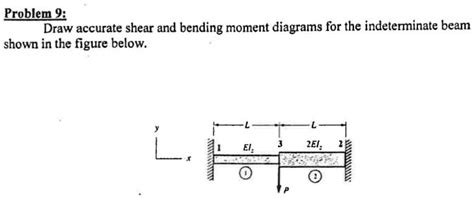 Solved Problem 9 Draw Accurate Shear And Bending Moment Diagrams For The Indeterminate Beam