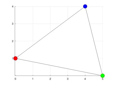 Triangleinterpolatetest