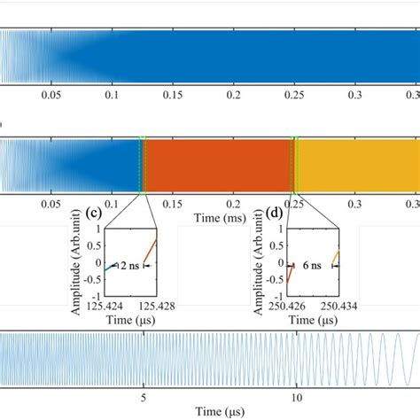 Incident Pulse Waveform Of Photon Echo Scheme Based On Segmented