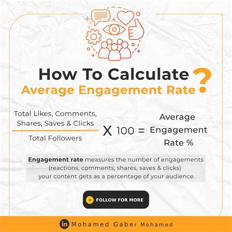 Mohamed Gaber Mohamed On Linkedin Calculating Engagement