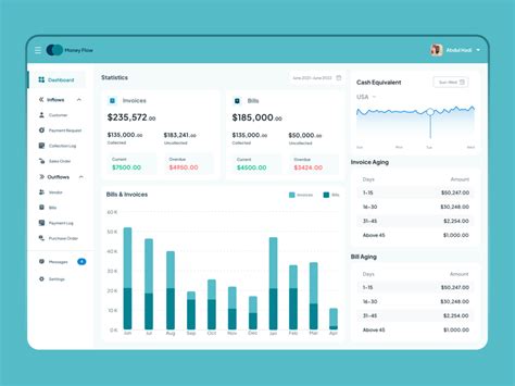 A Stunning UI UX For SaaS Web Apps Analytics And Admin Dashboard Designs Upwork