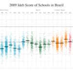 Jitter Plot Data Viz Project