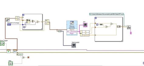 Fill Excel File With Fft Data Ni Community