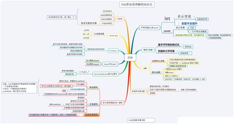 Es6之思维导图es6思维导图 Csdn博客 Es6之思维导图es6思维导图 Csdn博客