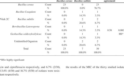 Identification Of Bacillus Spp By Hicrome Tm Bacillus Agar Download