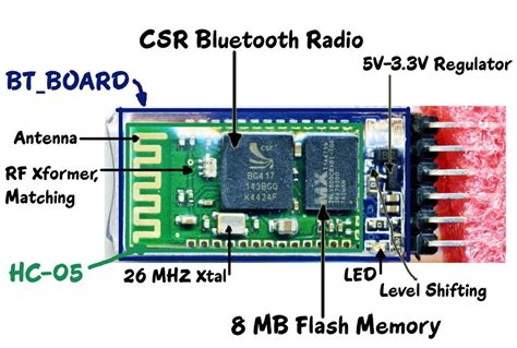 Bluetooth Module Hc 05 With Pic Microcontroller Tutorial Deepblue
