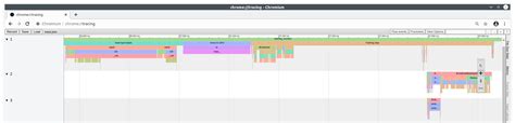 Trace Viewer To The Rescue Google S Trace Viewer As A Tool For Code Profiling Greeneye