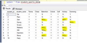MySQL ENUM How Does Mysql Enum Works With Example