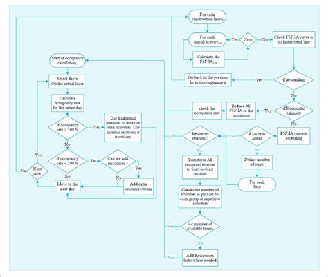 Spatiotemporal Chronographic Optimization Process Download