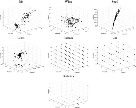 Three Dimensional Plot For Real Data Download Scientific Diagram