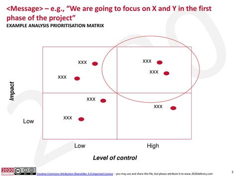 How To Use The Ppt Issue Prioritisation Template What Is This Tool Ppt Download