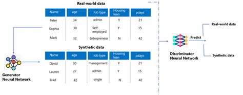 Data Scarcity For AI Generate Synthetic Data From Generative AI Saksoft