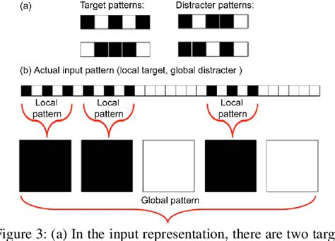 Figure 3 From Hemispheric Asymmetry In Visual Perception Arises From Differential Encoding