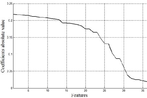Figure 1 From Optimizing Cloud Detection Index For Modis Imagery Using