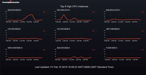 Discover How We Gather Information From Our Build Processes And Live Website Monitoring Using