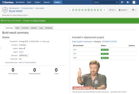 A Better Way To Develop Your Graphql Api Using Docker Postgresql