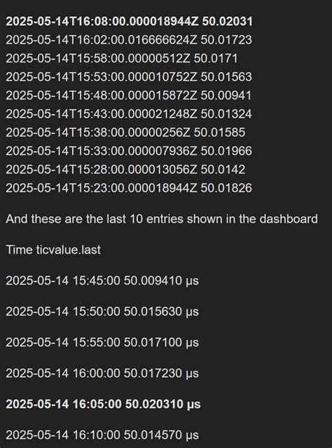 Dashboard Time Showing As Local Time Not Time Written To Influx Dashboards Grafana Labs