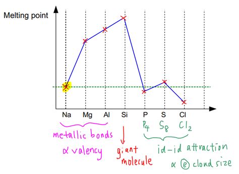 Low Melting Point Metals Periodic Table Cabinets Matttroy