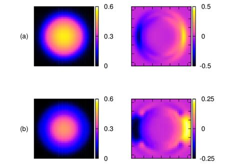 Amplitude And Phase Of The Order Parameter ∆ As A Function Of Position