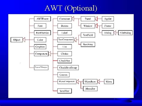 Gui Basics Introduction Creating Gui Objects Create A