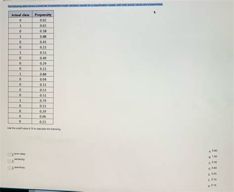 Solved The Following Table Shows A Small Set Of Predictive Chegg