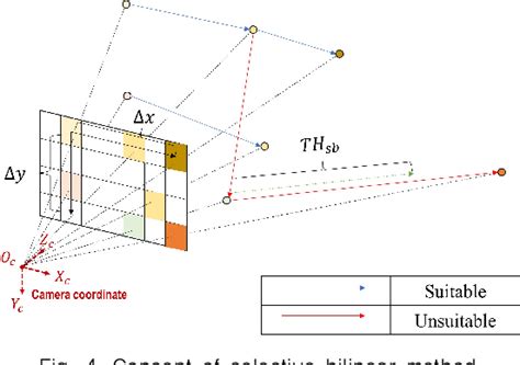 Figure 1 From Lidar Data Interpolation Algorithm For 3d 2d Motion Estimation Semantic Scholar